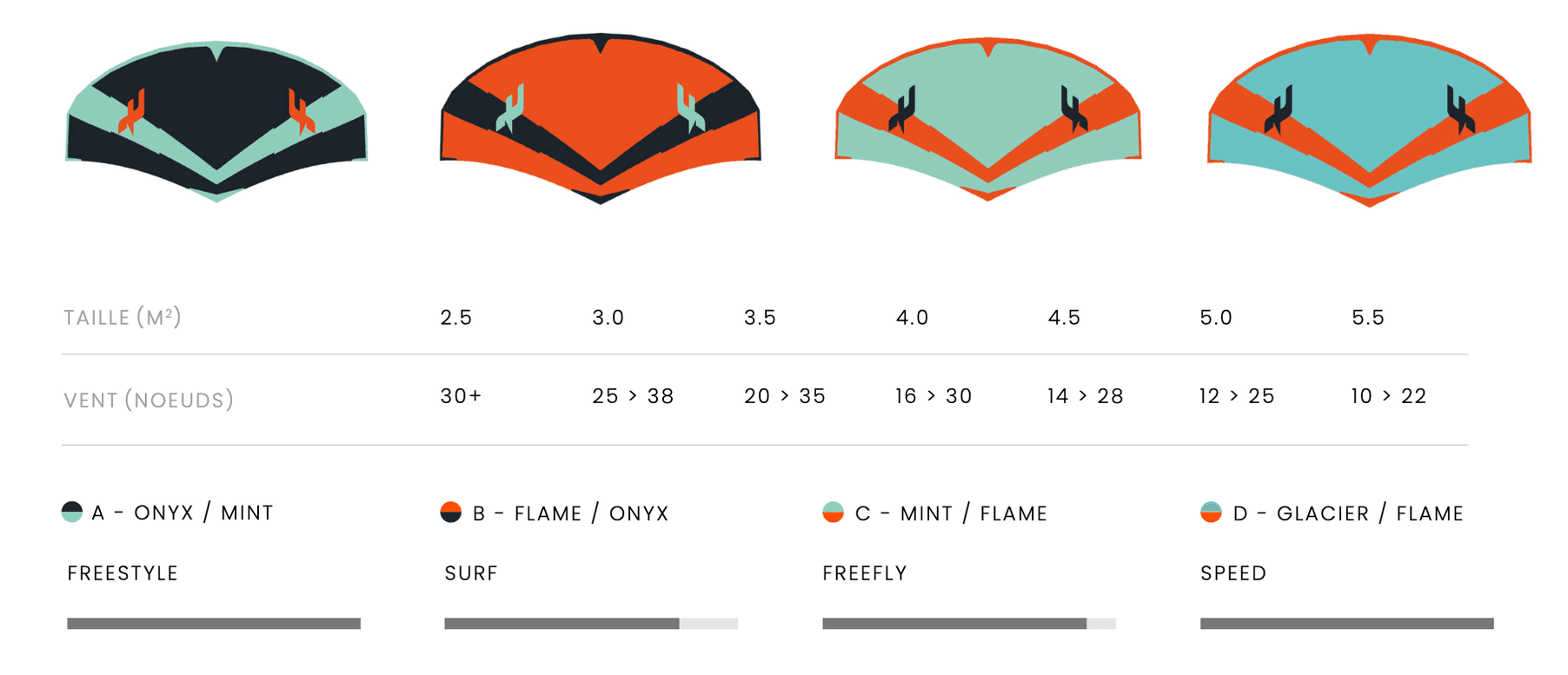 f one strike v3 Buy the F-One Strike V3 WingFoil wing — Boardworx